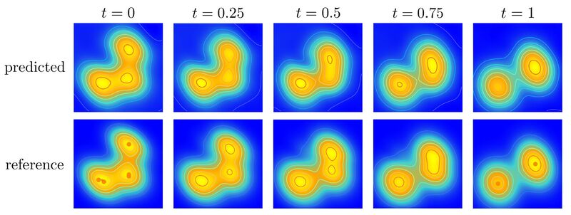 Xiaohui Chen on LinkedIn: #neuraloperator #optimaltransport Xiaohui Chen on LinkedIn: #neuraloperator #optimaltransport