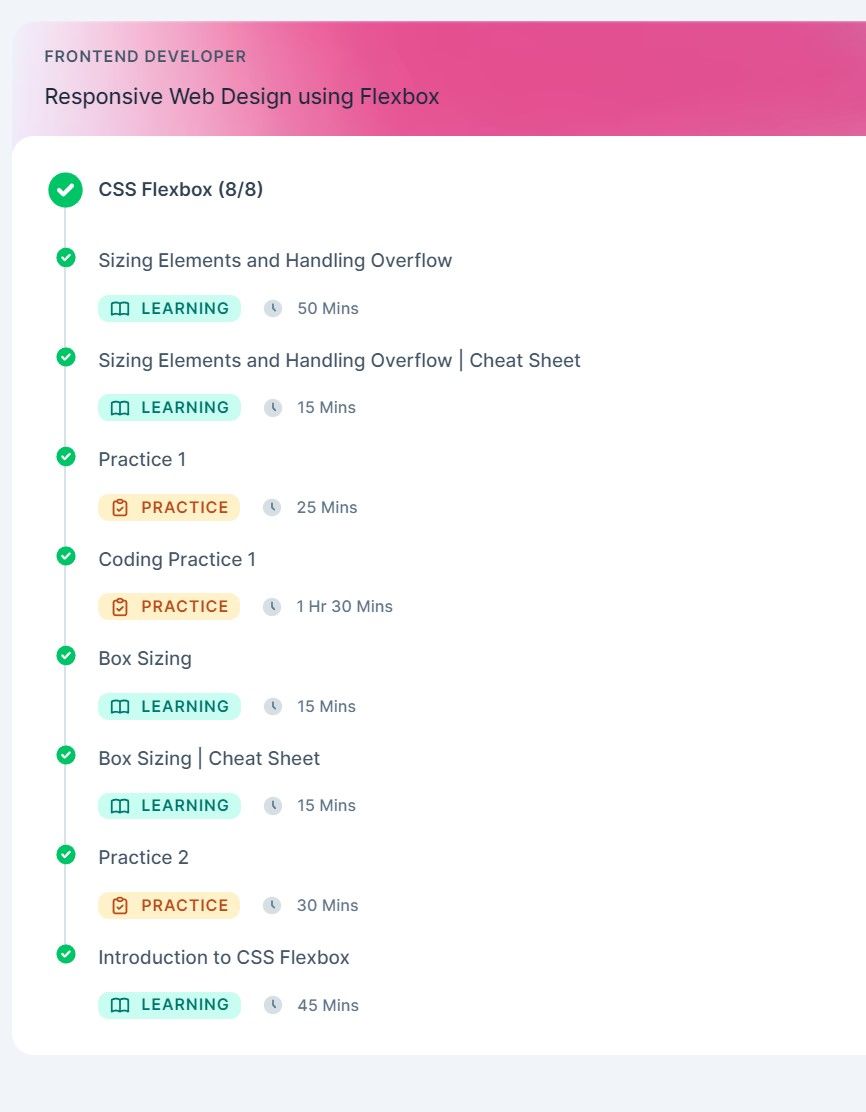 Sriman Kadali on LinkedIn: #day96 #100daysofcode #challenge #flexbox # ... Sriman Kadali on LinkedIn: #day96 #100daysofcode #challenge #flexbox # ...