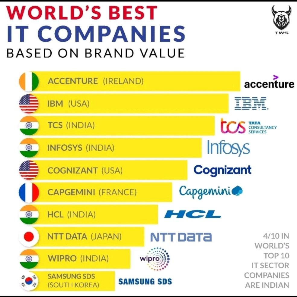 Jeevanandham Muthusamy posted on LinkedIn Jeevanandham Muthusamy posted on LinkedIn