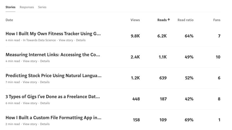 Basil Latif on LinkedIn: #datascience #data #projects #writing Basil Latif on LinkedIn: #datascience #data #projects #writing