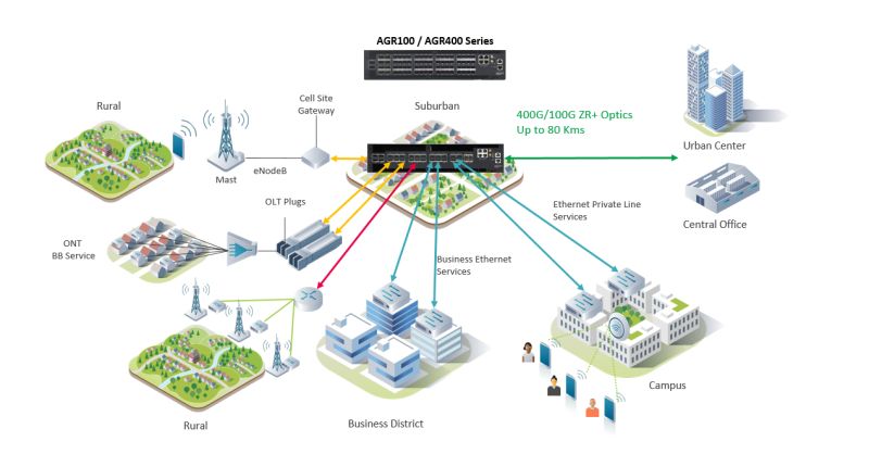 Aaron SU Edgecore Wi-Fi Accton Technology on LinkedIn: Edgecore to ... Aaron SU Edgecore Wi-Fi Accton Technology on LinkedIn: Edgecore to ...