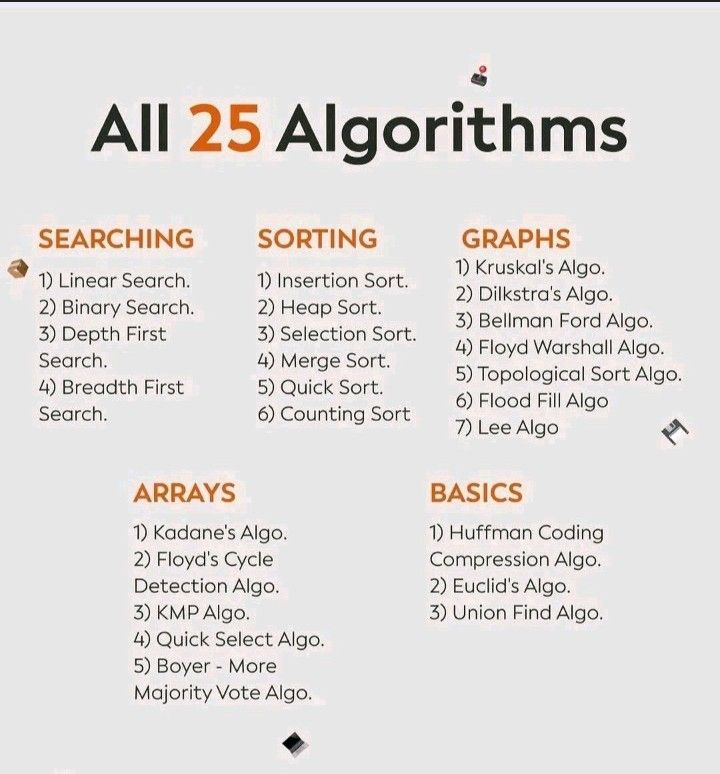 Manish Kumar Shah on LinkedIn: #dsa #algorithms #algo #datastructures # ... Manish Kumar Shah on LinkedIn: #dsa #algorithms #algo #datastructures # ...