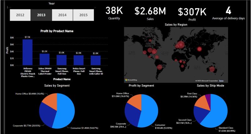 Akash sachan on LinkedIn: #sales #data #powerbi #job #opportunities # ... Akash sachan on LinkedIn: #sales #data #powerbi #job #opportunities # ...