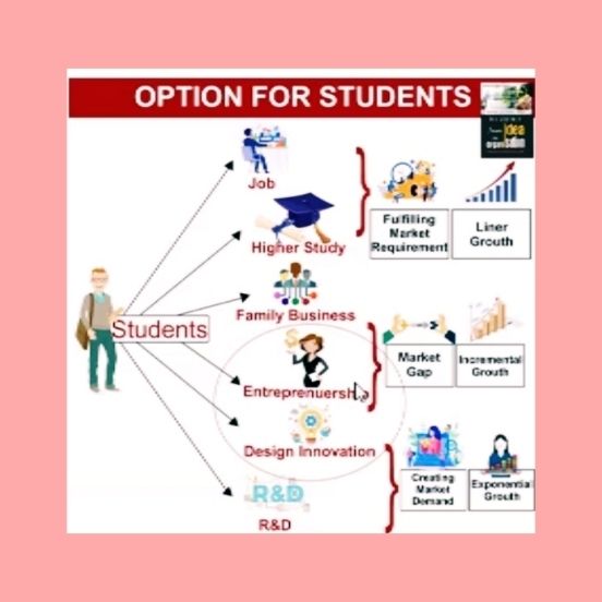 Manvi Yogi on LinkedIn: #options Manvi Yogi on LinkedIn: #options
