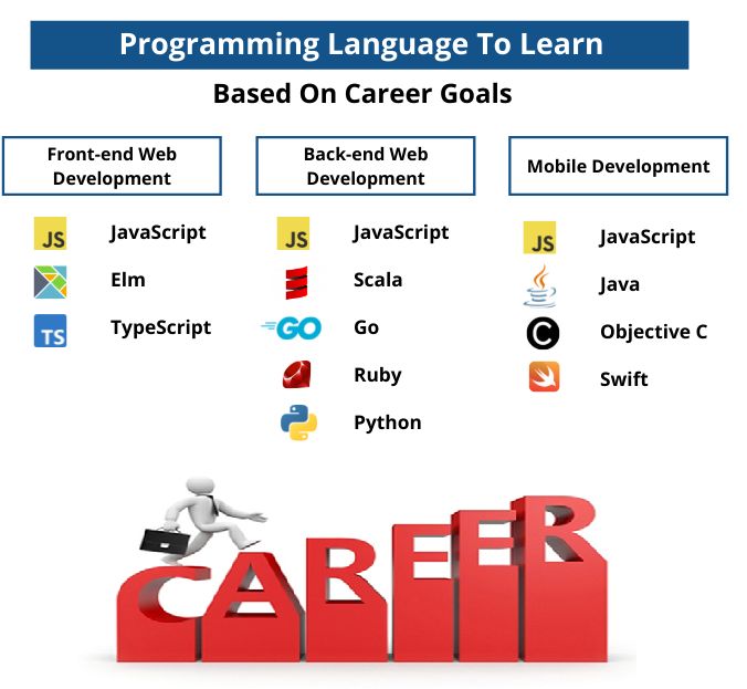 Learn eTutorials on LinkedIn: #programming #programming_languages Learn eTutorials on LinkedIn: #programming #programming_languages