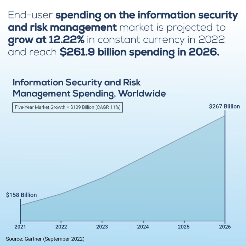 Congruity360 on LinkedIn: #data #dataclassification #dataanalytics # ... Congruity360 on LinkedIn: #data #dataclassification #dataanalytics # ...