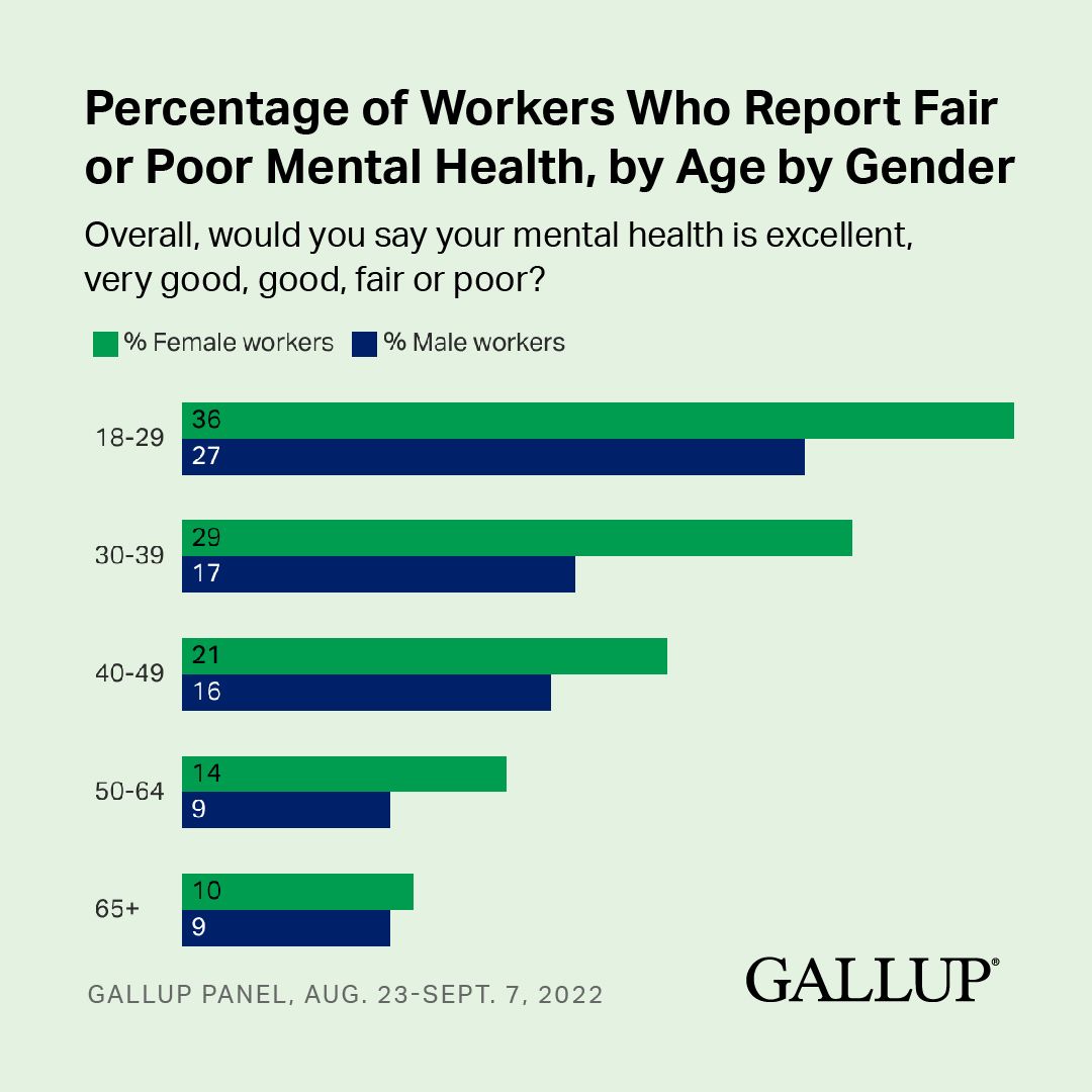 Alex Brewer MBPsS on LinkedIn: The Economic Cost of Poor Employee ... Alex Brewer MBPsS on LinkedIn: The Economic Cost of Poor Employee ...