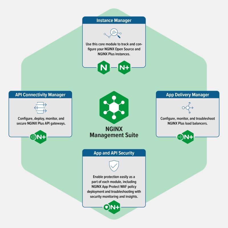 NGINX on LinkedIn: #nginx #kubernetes NGINX on LinkedIn: #nginx #kubernetes