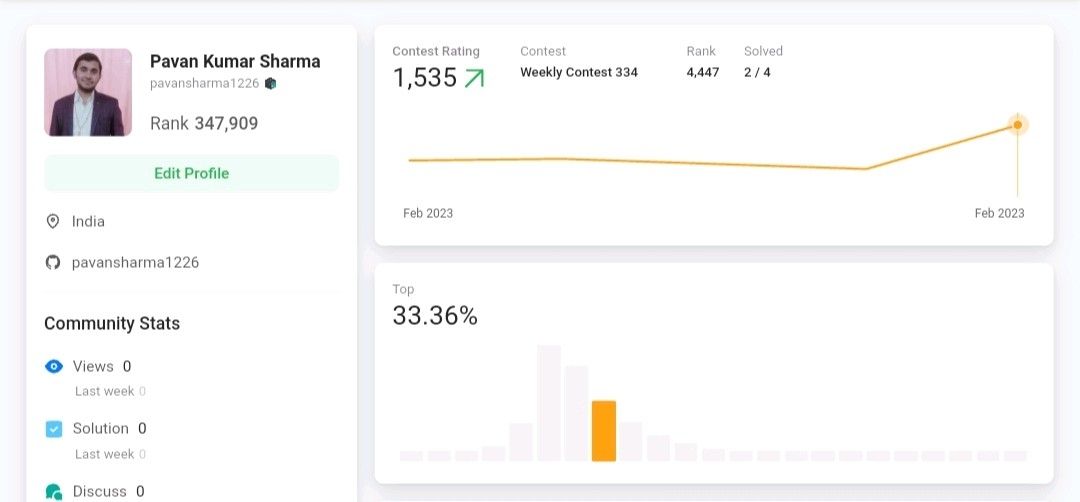 Pavan Kumar Sharma on LinkedIn: #coding Pavan Kumar Sharma on LinkedIn: #coding