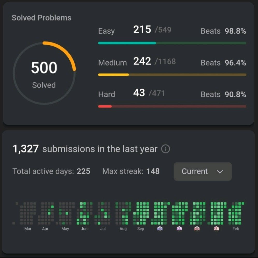 HARSH GAUTAM on LinkedIn: Completed 500 today . So what do you think ... HARSH GAUTAM on LinkedIn: Completed 500 today . So what do you think ...
