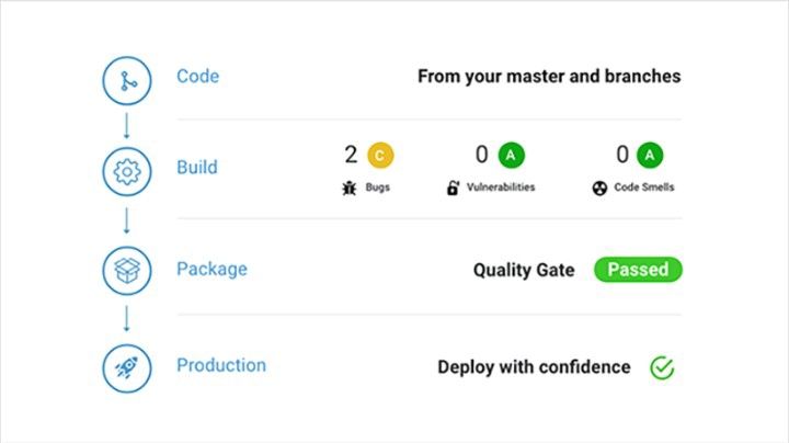 Shaikh Sameer on LinkedIn: #python #linix #aws #devops #sonarqube Shaikh Sameer on LinkedIn: #python #linix #aws #devops #sonarqube