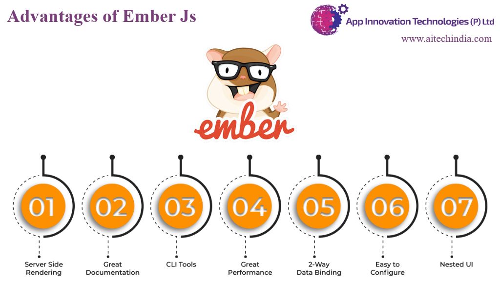 Mithun Chakravarthi on LinkedIn: #emberjs #javascript #vuejs #reactjs # ... Mithun Chakravarthi on LinkedIn: #emberjs #javascript #vuejs #reactjs # ...