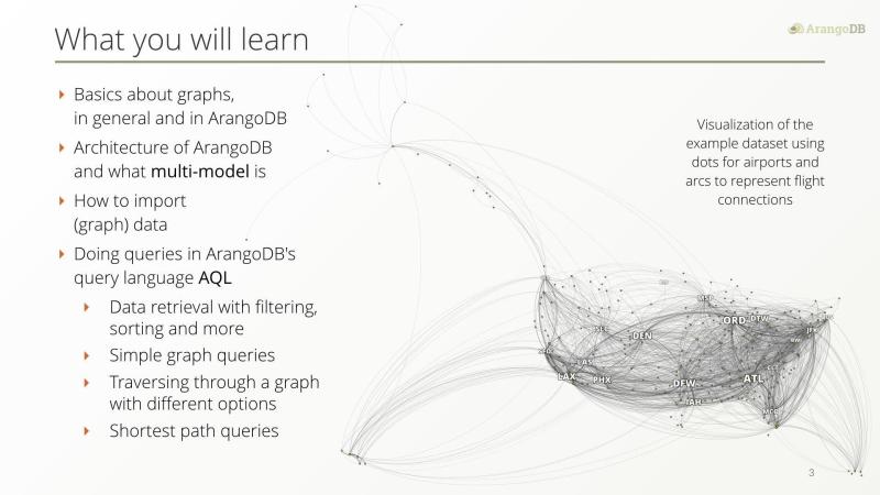 ArangoDB on LinkedIn: #arangodb #graph ArangoDB on LinkedIn: #arangodb #graph