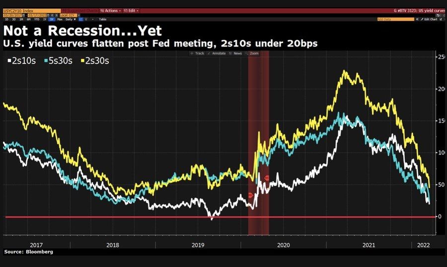 Dae won Yoon on LinkedIn: #recession #economy #flatten | 38 comments Dae won Yoon on LinkedIn: #recession #economy #flatten | 38 comments