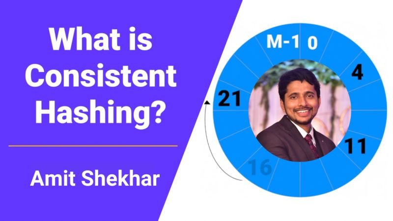AMIT SHEKHAR on LinkedIn: #backend #go #golang AMIT SHEKHAR on LinkedIn: #backend #go #golang