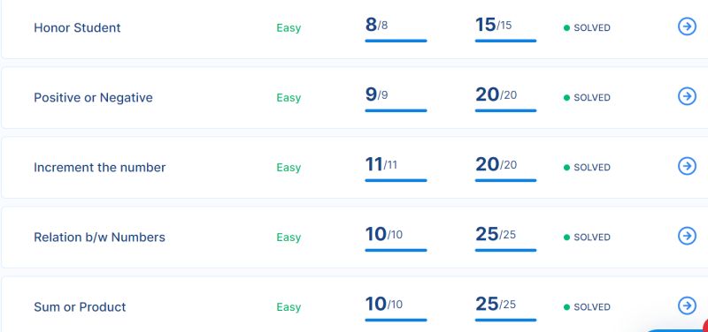 praveenkumar Ravi on LinkedIn: #30daysofcodechallenge #day21 #html #css ... praveenkumar Ravi on LinkedIn: #30daysofcodechallenge #day21 #html #css ...