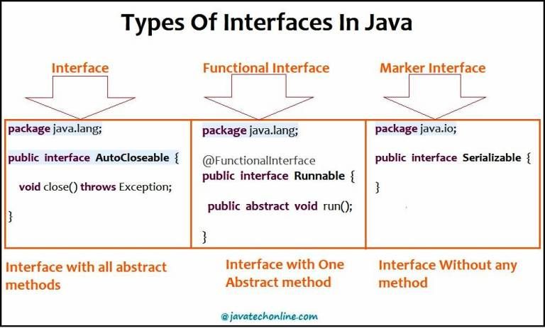 Devendra Singh on LinkedIn: #java8 #java #javaprogramming # ... Devendra Singh on LinkedIn: #java8 #java #javaprogramming # ...