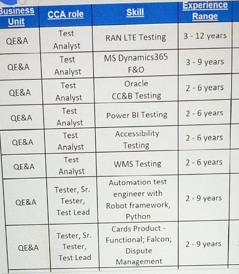 Sathish K on LinkedIn: #cognizant #hiring #openings #panindia #testing ... Sathish K on LinkedIn: #cognizant #hiring #openings #panindia #testing ...