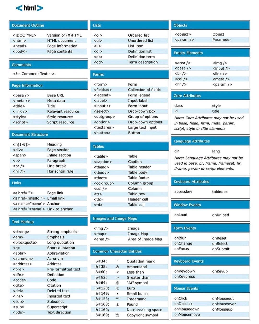 Manish Kumar Shah on LinkedIn: #html #html5 #htmlcss #htmlcoding # ... Manish Kumar Shah on LinkedIn: #html #html5 #htmlcss #htmlcoding # ...