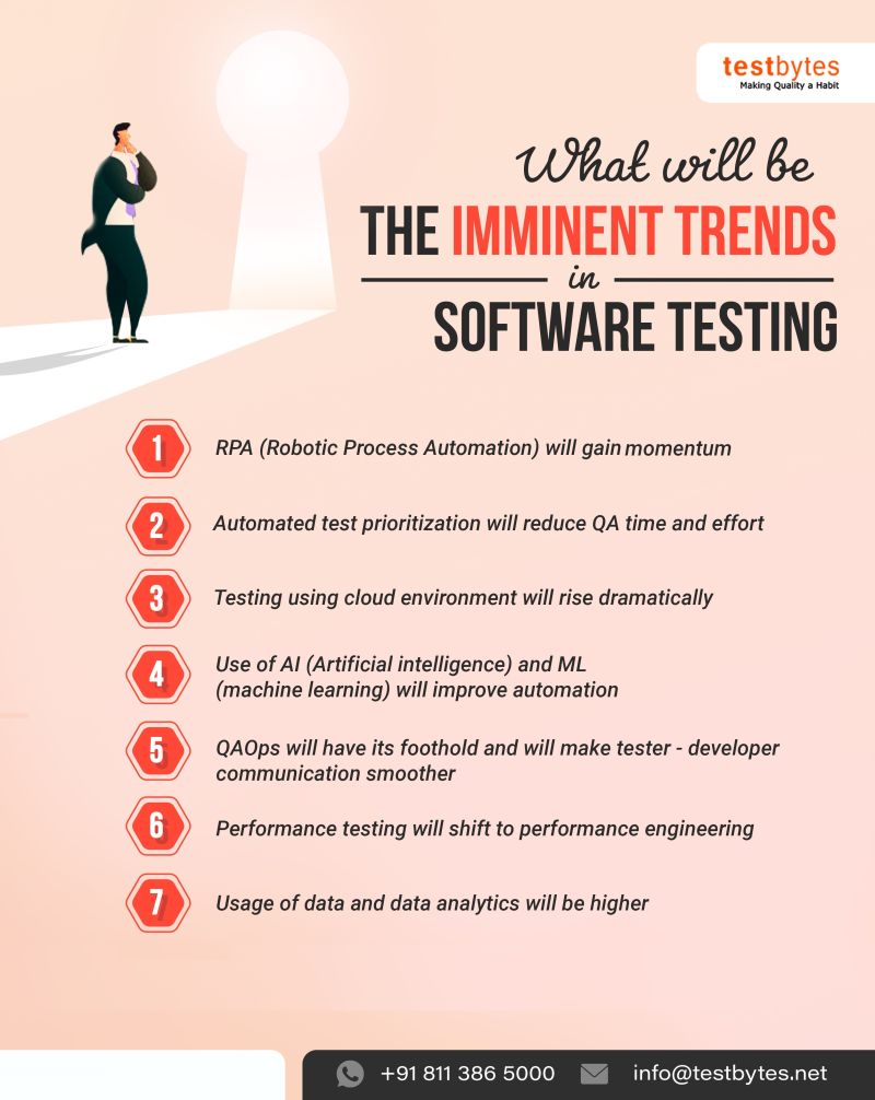 Software Testing and QA Company | Testbytes on LinkedIn: # ... Software Testing and QA Company | Testbytes on LinkedIn: # ...