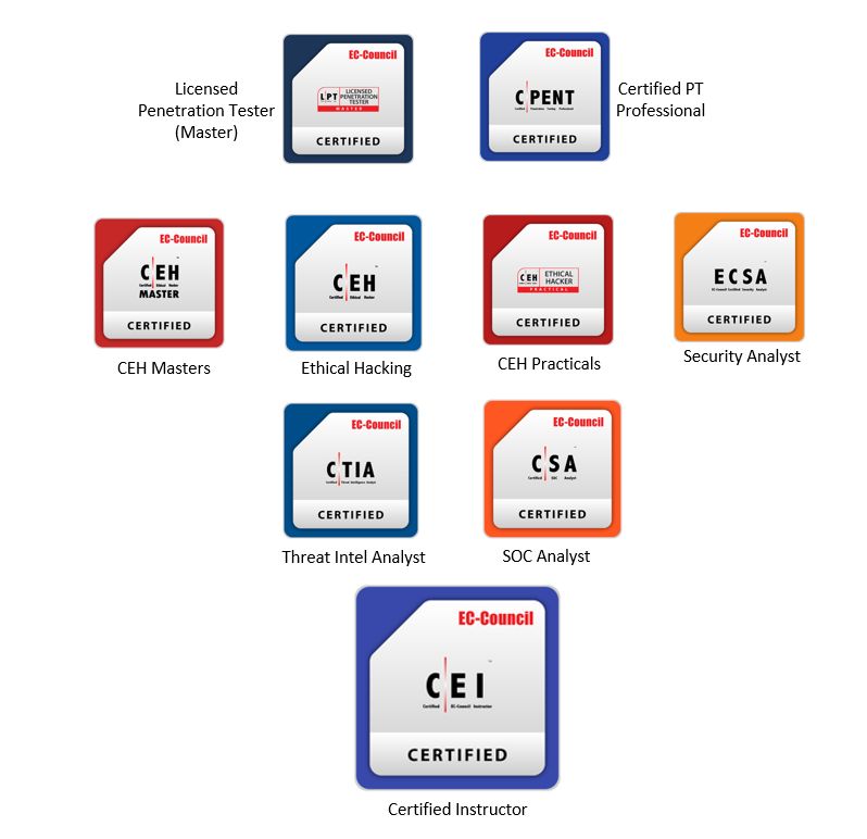 King Prakatheesh on LinkedIn: #eccouncil | 22 comments King Prakatheesh on LinkedIn: #eccouncil | 22 comments