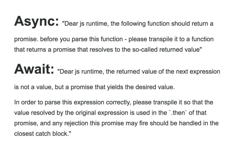 Adil Ben Moussa on LinkedIn: ES6 async await in English Adil Ben Moussa on LinkedIn: ES6 async await in English