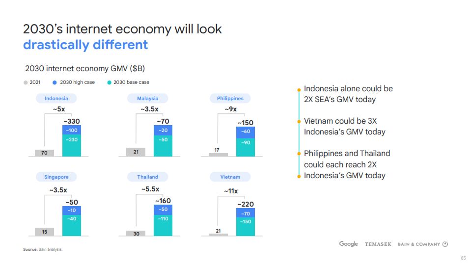 Darren Nguyen on LinkedIn: Southeast Asia’s booming internet economy is ... Darren Nguyen on LinkedIn: Southeast Asia’s booming internet economy is ...
