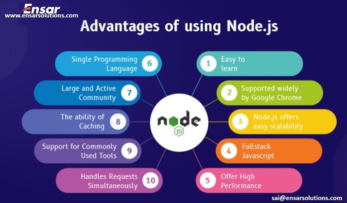 SaiRam Nellore on LinkedIn: #nodejs #css #html #javascript #reactjs # ... SaiRam Nellore on LinkedIn: #nodejs #css #html #javascript #reactjs # ...