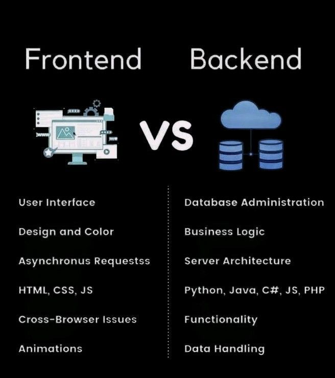 Anwar Ali on LinkedIn: Front-end VS Back-end Anwar Ali on LinkedIn: Front-end VS Back-end