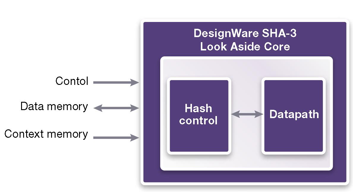 Synopsys Inc on LinkedIn: Are you ready for SHA-3? Synopsys Announces ... Synopsys Inc on LinkedIn: Are you ready for SHA-3? Synopsys Announces ...