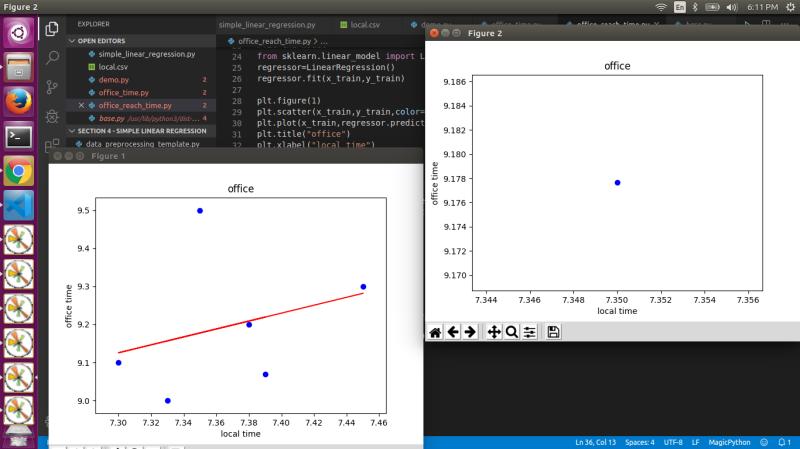 Sourabh Solkar on LinkedIn: #linear #regression #model #machinelearning ... Sourabh Solkar on LinkedIn: #linear #regression #model #machinelearning ...