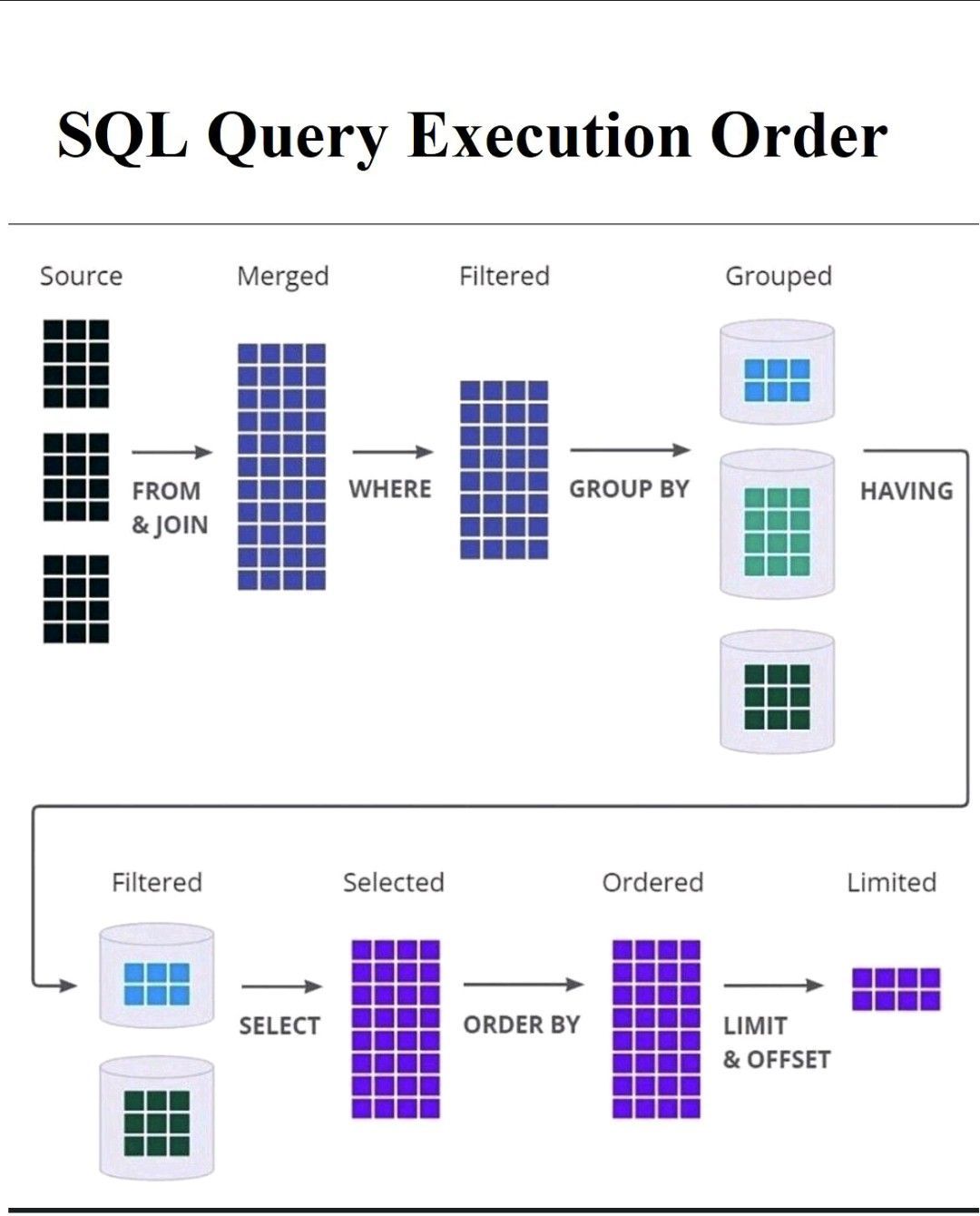 Abu Bakar (Qlik, SAP, Java, Power Platform, Power BI) na LinkedIn: #sql ... Abu Bakar (Qlik, SAP, Java, Power Platform, Power BI) na LinkedIn: #sql ...