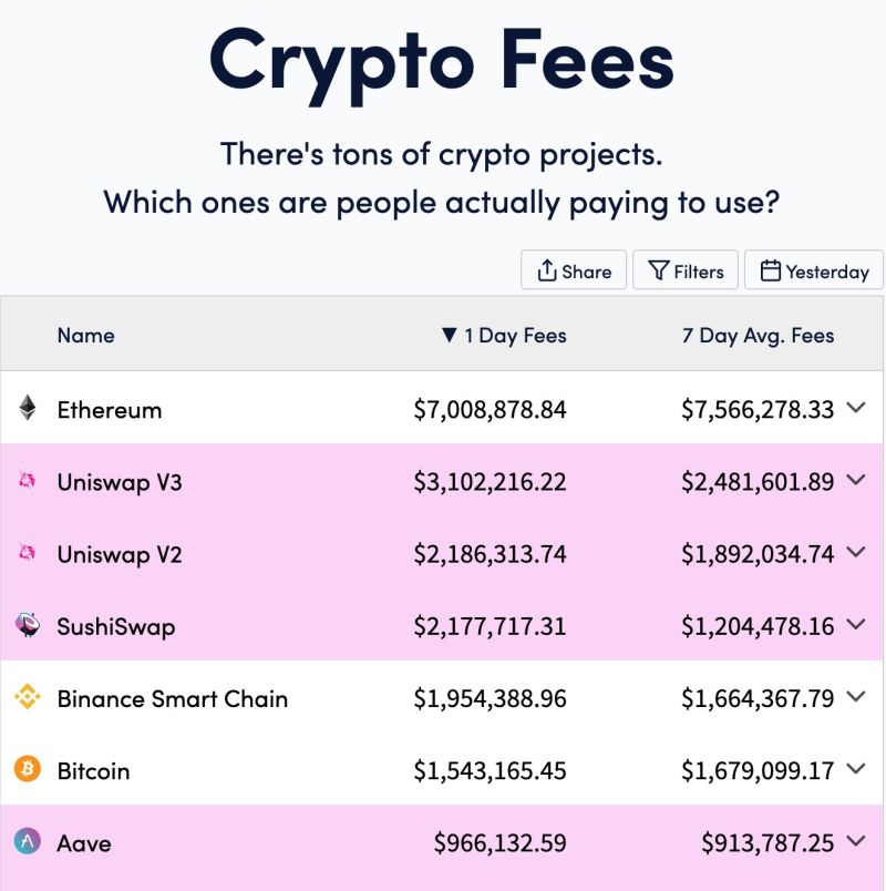 Adam Atkins on LinkedIn: Ethereum fundamentals are taking over. It's ... Adam Atkins on LinkedIn: Ethereum fundamentals are taking over. It's ...