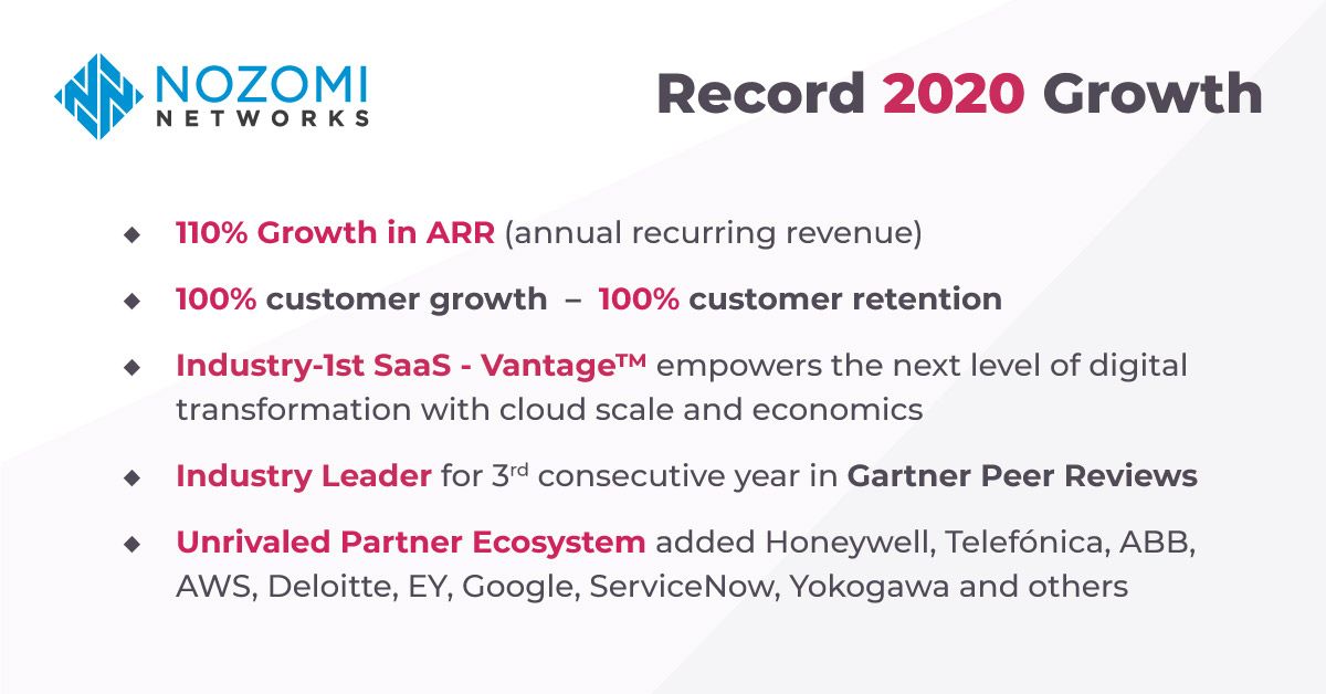 Nozomi Networks on LinkedIn: Nozomi Networks Networks Tops 100% Revenue ... Nozomi Networks on LinkedIn: Nozomi Networks Networks Tops 100% Revenue ...