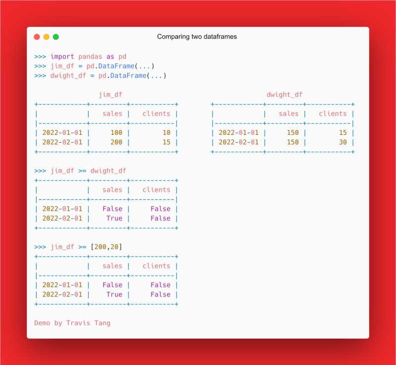 Travis Tang on LinkedIn: #datascience #dataanalytics #python Travis Tang on LinkedIn: #datascience #dataanalytics #python