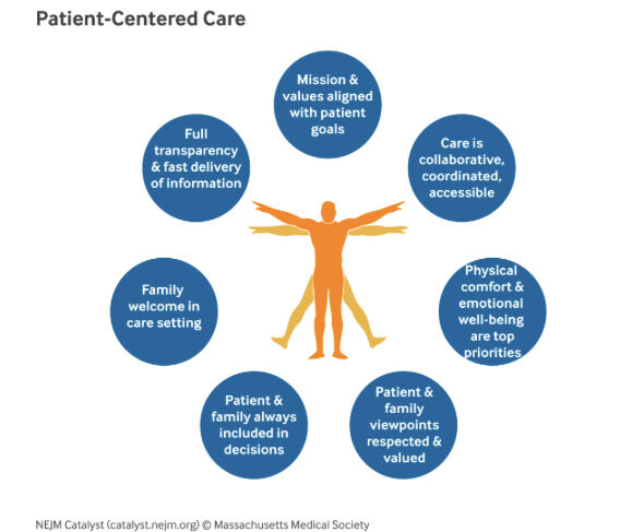 Dr. Ashwini Kumar Banerjee on LinkedIn: #patientcenteredcare Dr. Ashwini Kumar Banerjee on LinkedIn: #patientcenteredcare