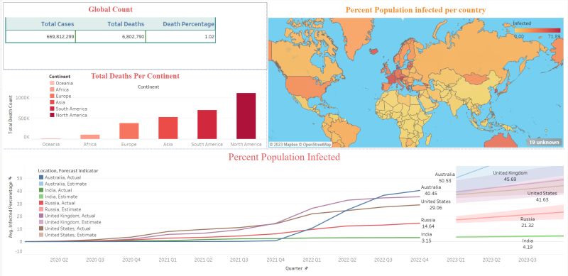 Sweekar Bangera on LinkedIn: #dataanalytics #datavisualization #tableau ... Sweekar Bangera on LinkedIn: #dataanalytics #datavisualization #tableau ...