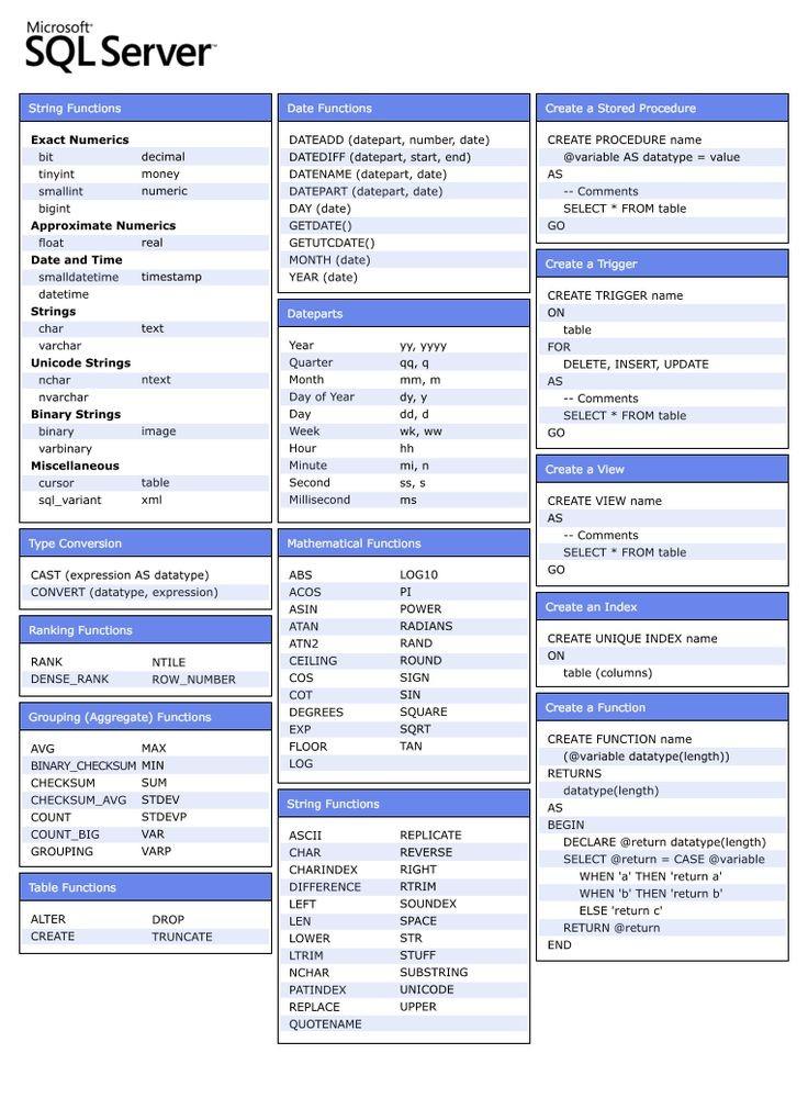 Mohamed IDBRAHIM on LinkedIn: SQL Server resume Mohamed IDBRAHIM on LinkedIn: SQL Server resume