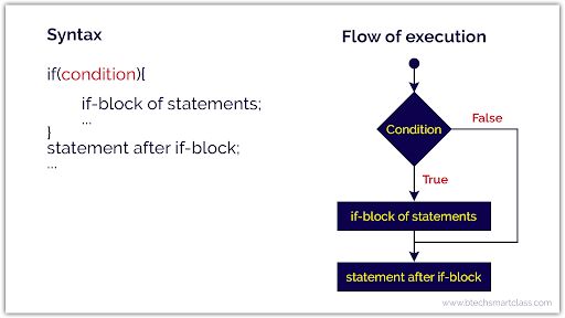 Nithiya Shree U V on LinkedIn: #java #learning #lovetocode Nithiya Shree U V on LinkedIn: #java #learning #lovetocode