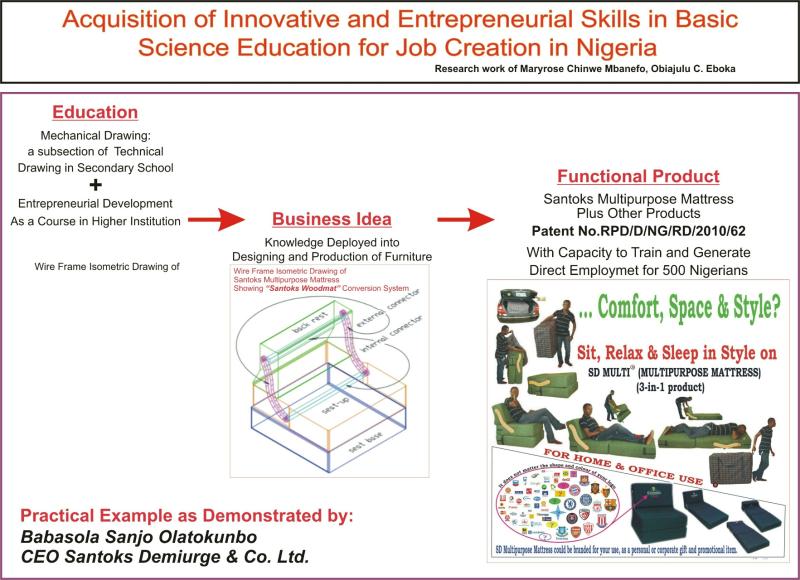 Olatokunbo Sanjo Babasola on LinkedIn: #youthempowerment #youthdevelopment Olatokunbo Sanjo Babasola on LinkedIn: #youthempowerment #youthdevelopment