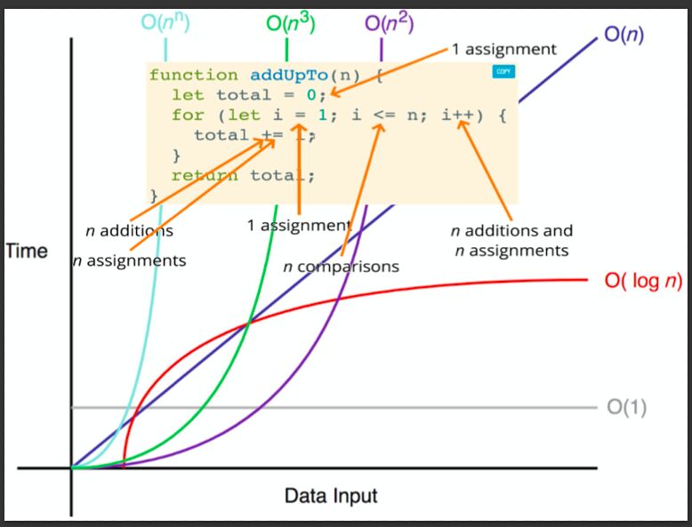 Jama H. on LinkedIn: Understanding Big-O Notation With JavaScript What ... Jama H. on LinkedIn: Understanding Big-O Notation With JavaScript What ...