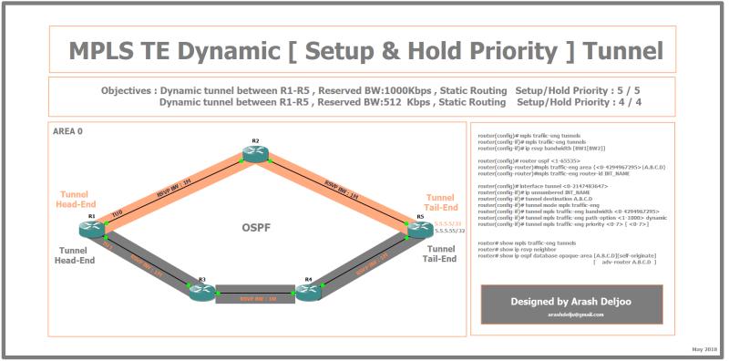Arash Deljoo on LinkedIn: Download Solved/Unsolved/Instruction Scenario ... Arash Deljoo on LinkedIn: Download Solved/Unsolved/Instruction Scenario ...