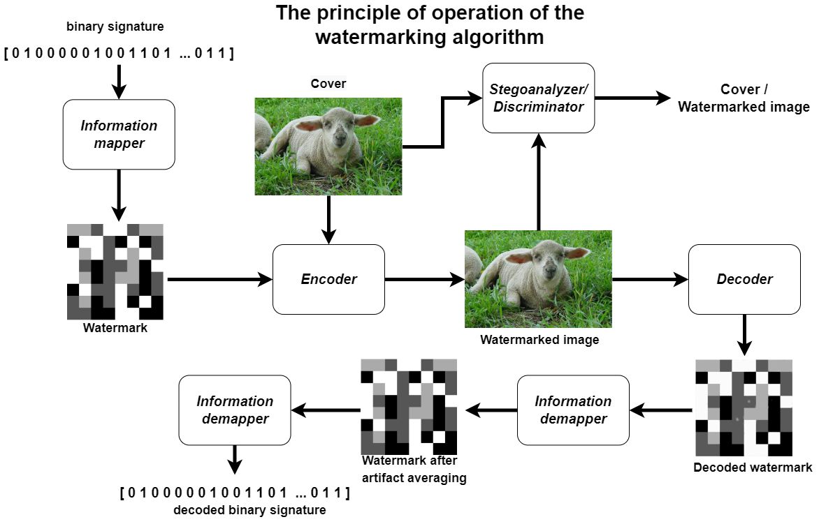 Entropy MDPI on LinkedIn: #newpaper Entropy MDPI on LinkedIn: #newpaper