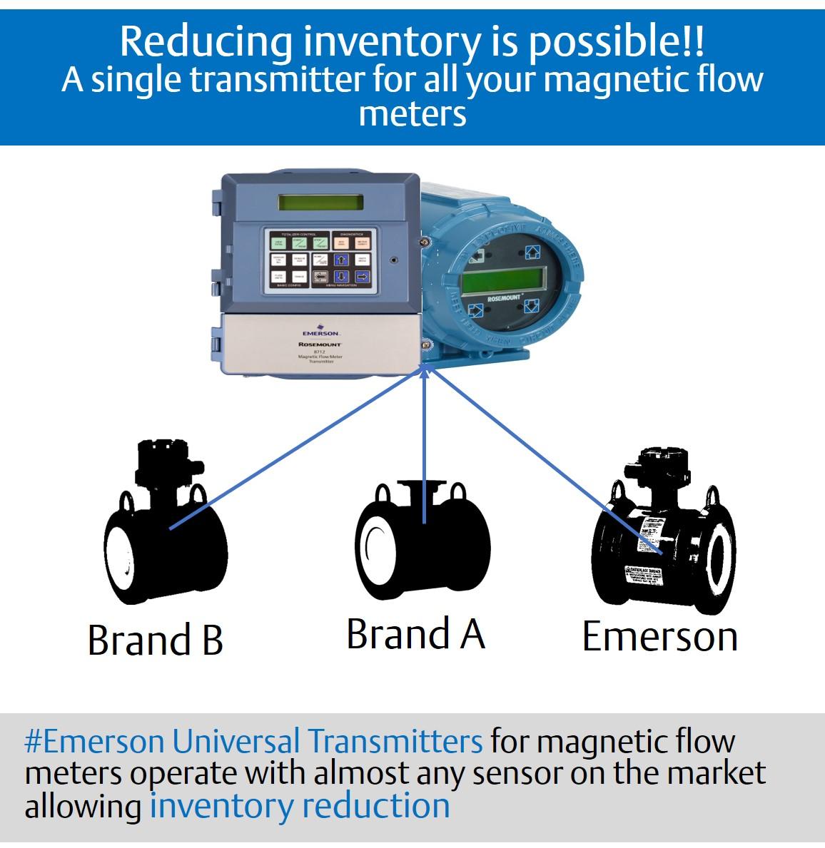 Erika-Timea Nagy on LinkedIn: Theory of Magnetic Flow Meters | Emerson US Erika-Timea Nagy on LinkedIn: Theory of Magnetic Flow Meters | Emerson US