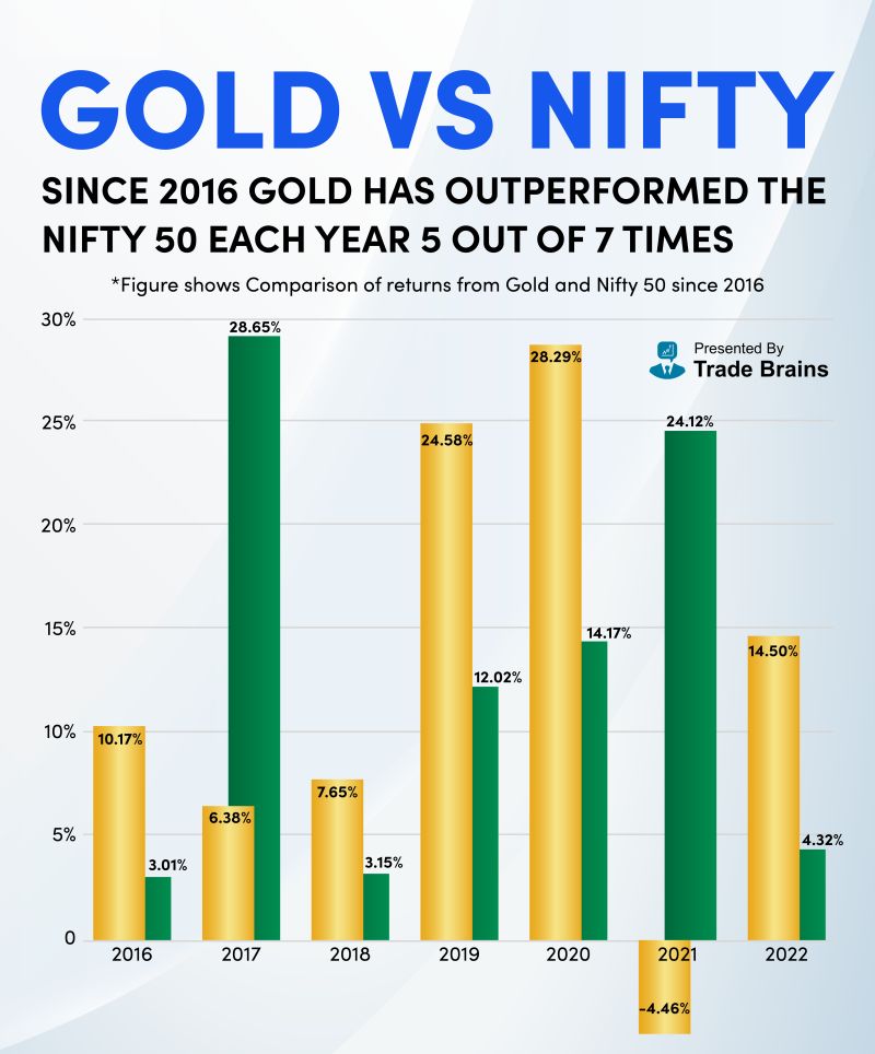Kritesh Abhishek on LinkedIn: #gold #goldinvestment #goldprices Kritesh Abhishek on LinkedIn: #gold #goldinvestment #goldprices