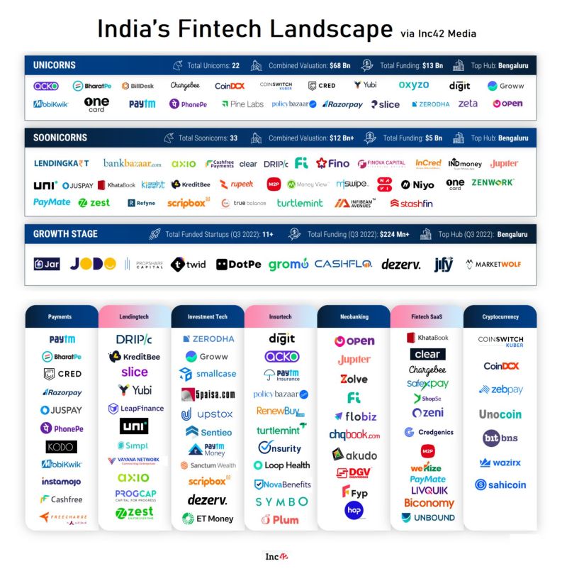 Sharad Jaiswal on LinkedIn: #fintech #india #media Sharad Jaiswal on LinkedIn: #fintech #india #media
