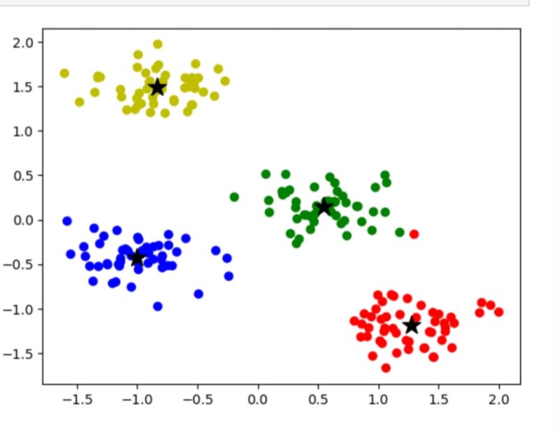 Santhosh kumar on LinkedIn: #kmeans #algorithm #refresher #datascience ... Santhosh kumar on LinkedIn: #kmeans #algorithm #refresher #datascience ...