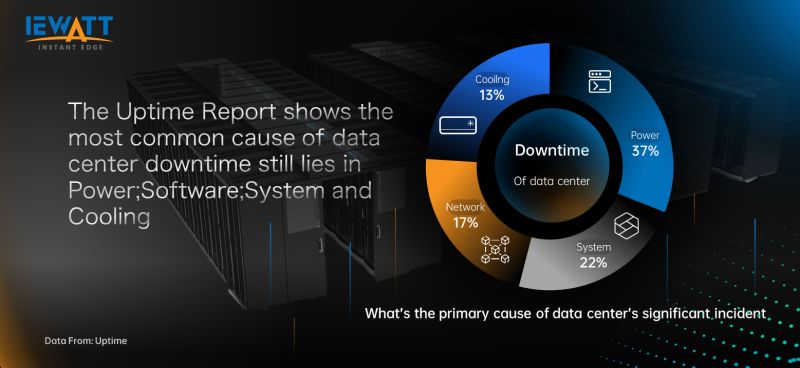 James Zhan on LinkedIn: #datacenters #uptime #microdatacenter # ... James Zhan on LinkedIn: #datacenters #uptime #microdatacenter # ...