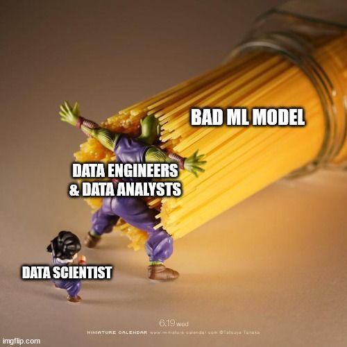 Aditya Raj Gaur on LinkedIn: It’s 100% correct Aditya Raj Gaur on LinkedIn: It’s 100% correct