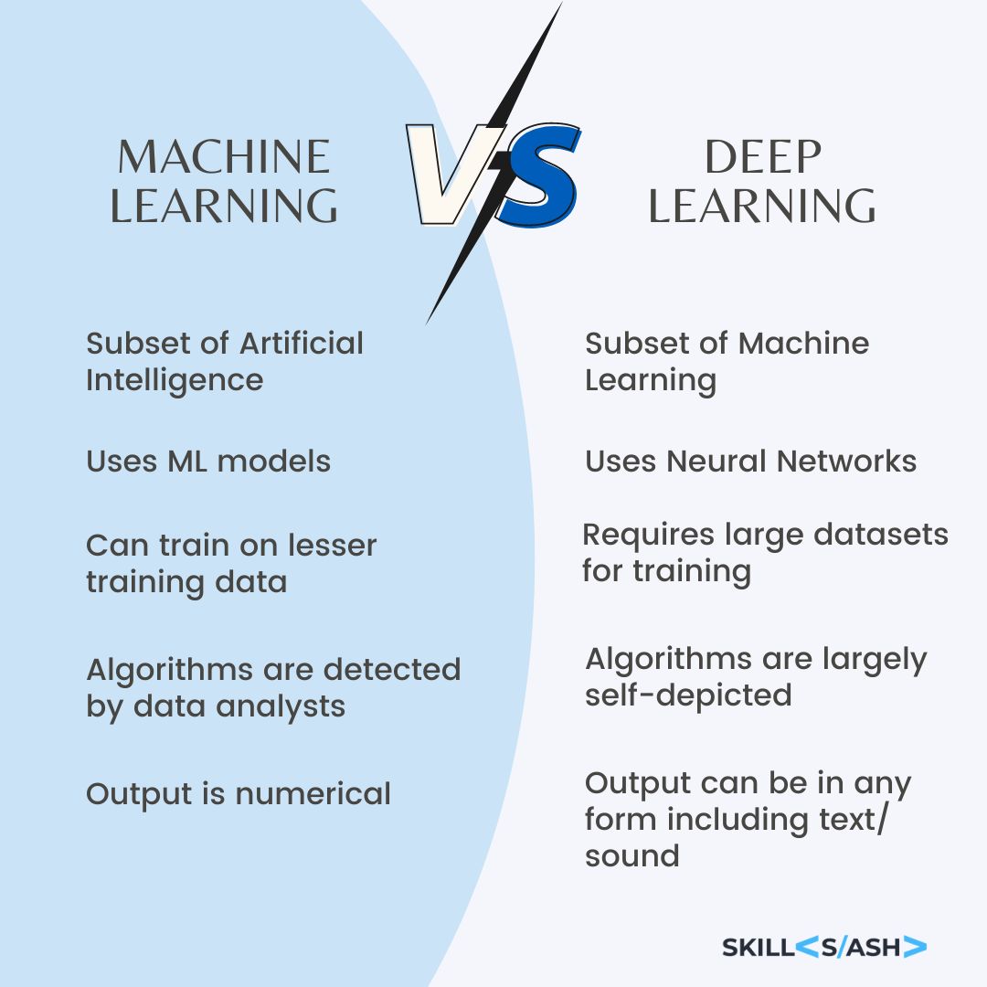Sayalee Ahuja on LinkedIn: Knowing the different concepts clearly is ... Sayalee Ahuja on LinkedIn: Knowing the different concepts clearly is ...